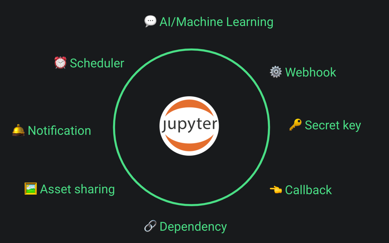 Naas | Universal Data & AI Platform